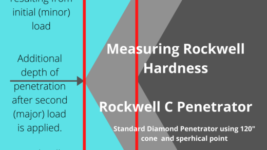 Portable Rockwell Hardness Testers | Ames