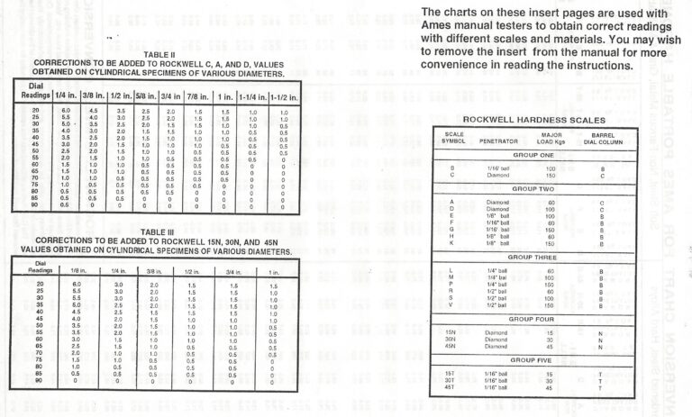 rockwell hardness Archives - Ames Portable Hardness Testers