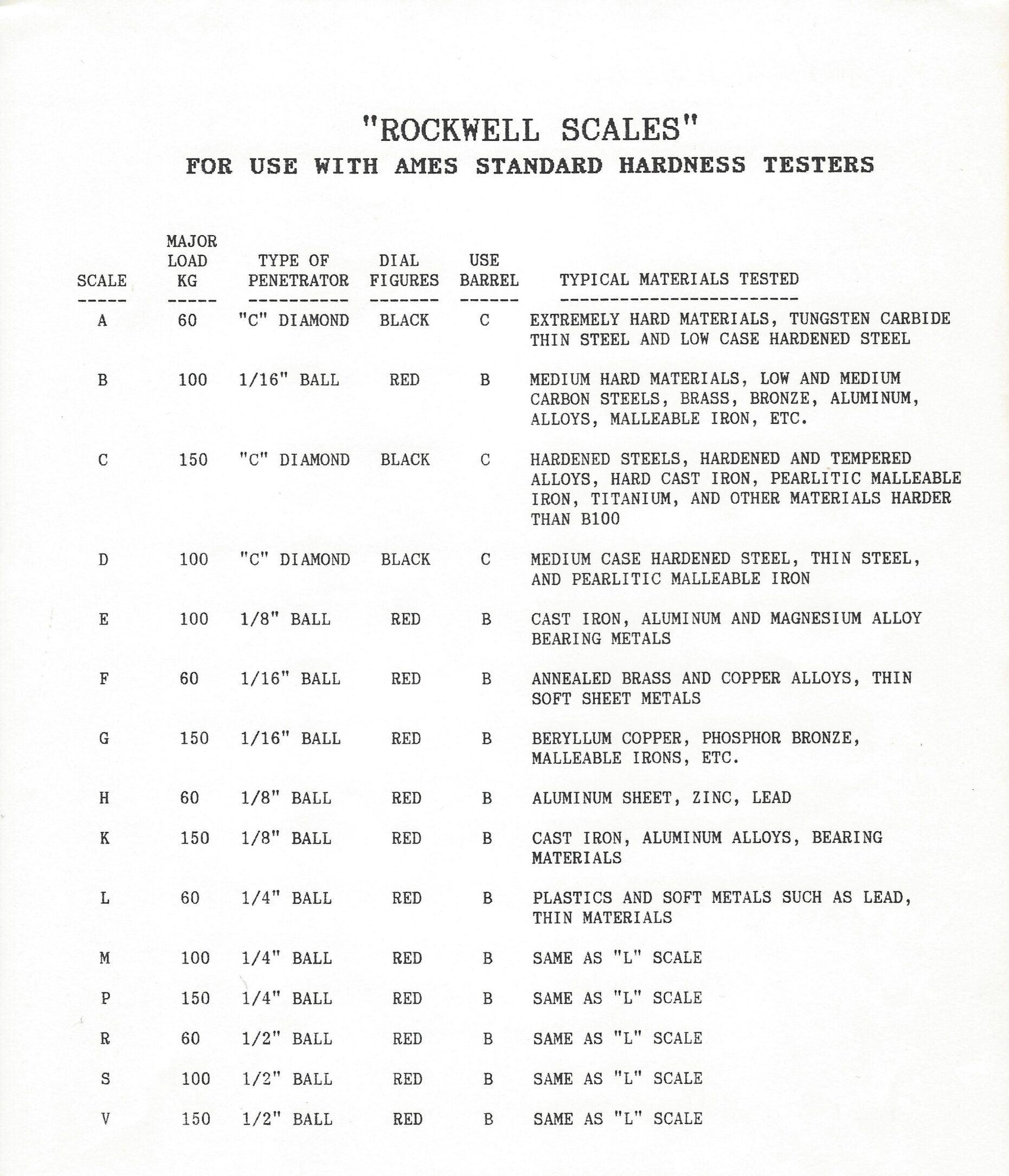 5 Kinds of Hardness Testing – Ames
