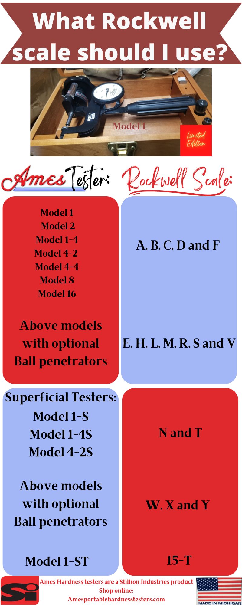 Which Hardness Test is Most Widely Used? - Ames Portable Hardness Testers